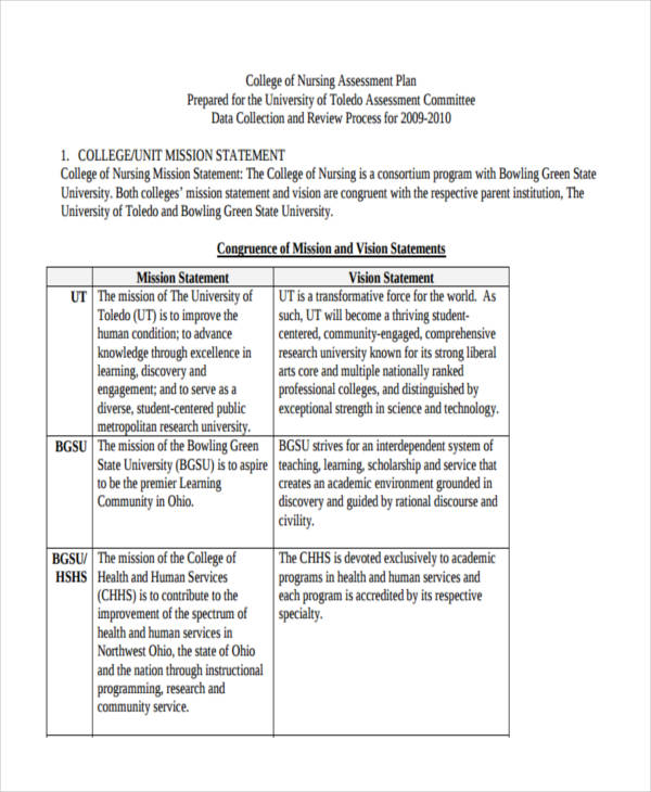 Nursing Assessment 35 Examples Format Pdf Examples