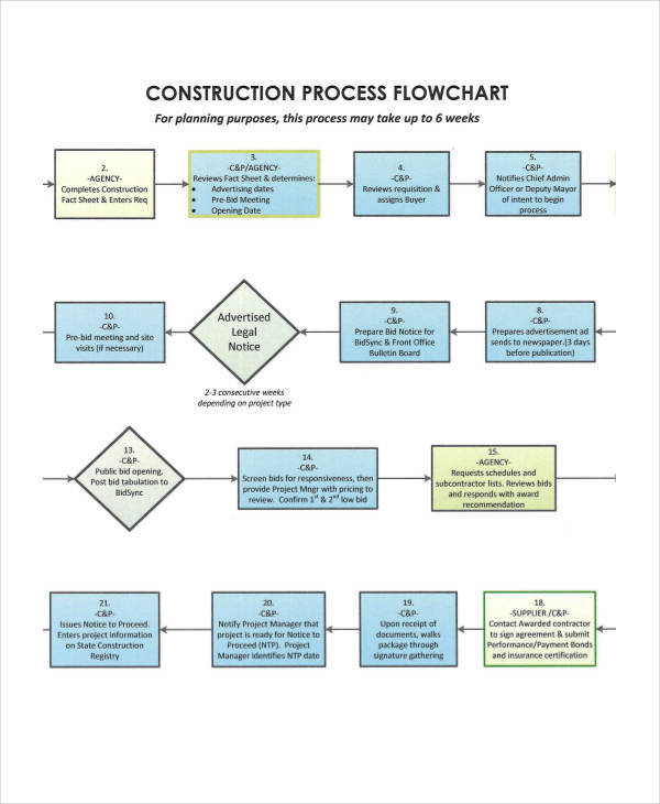 Flow Chart Examples 56 In MS Word Pages Google Docs PDF Examples