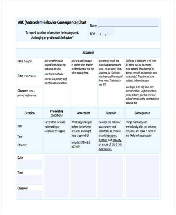 32 Behavior Chart Examples Samples In MS Word MS Excel Charts 