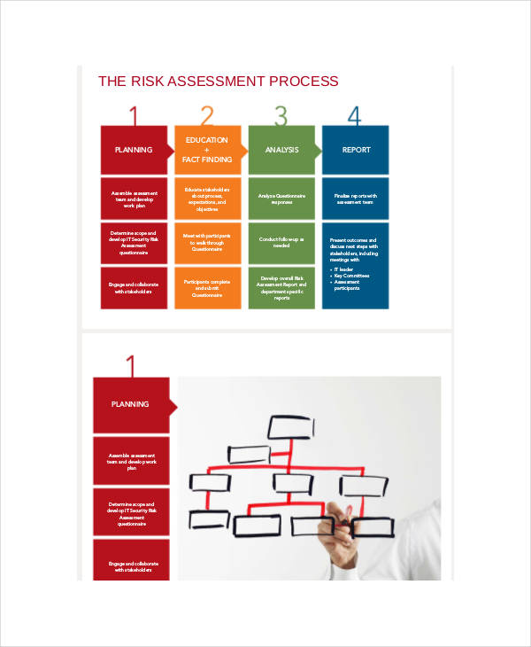Risk Assessment Examples - 45+ in PDF | DOC | Examples