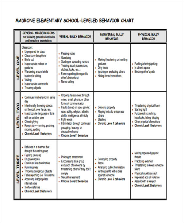  Behavior Chart Examples Format Pdf Examples