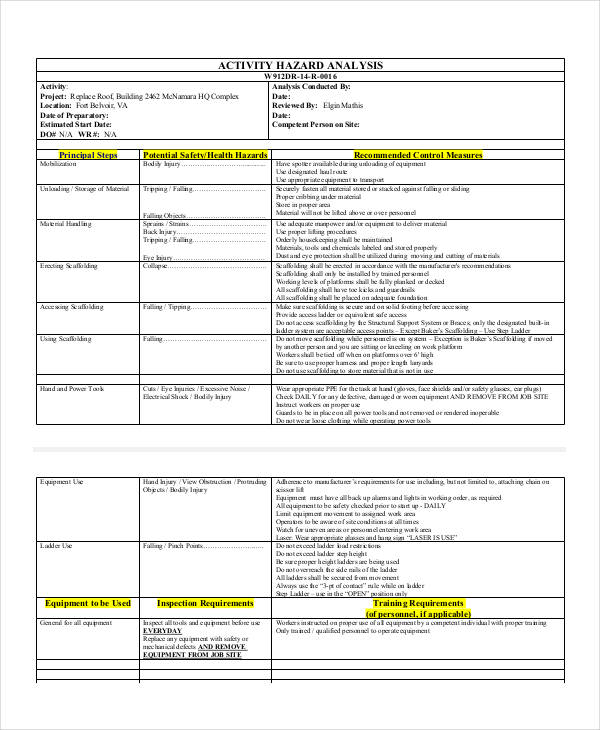 FREE 10 Activity Analysis Examples Samples In PDF Google Docs 