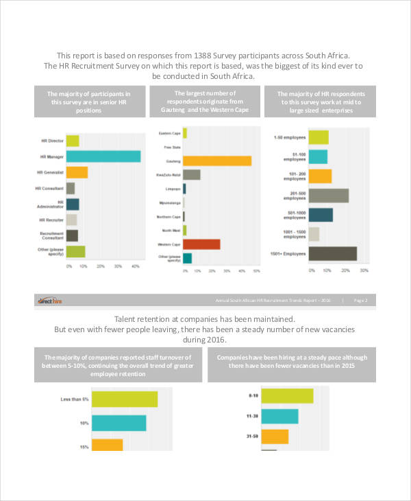 89 SALES REPORT WRITING SalesReport