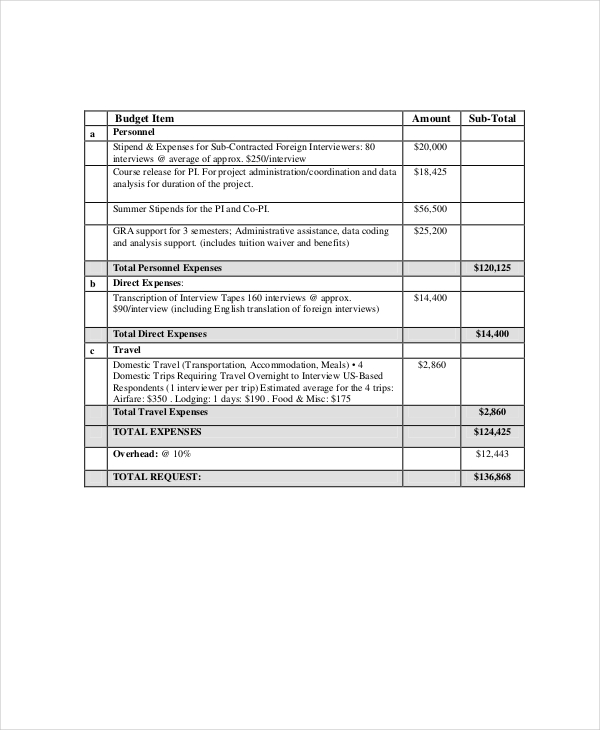 How To Prepare A Budget For A Research Proposal