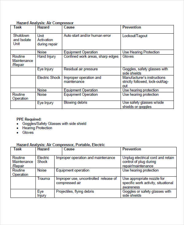 7 Safety Analysis Examples To Download 7 Safety Analysis Examples To Download