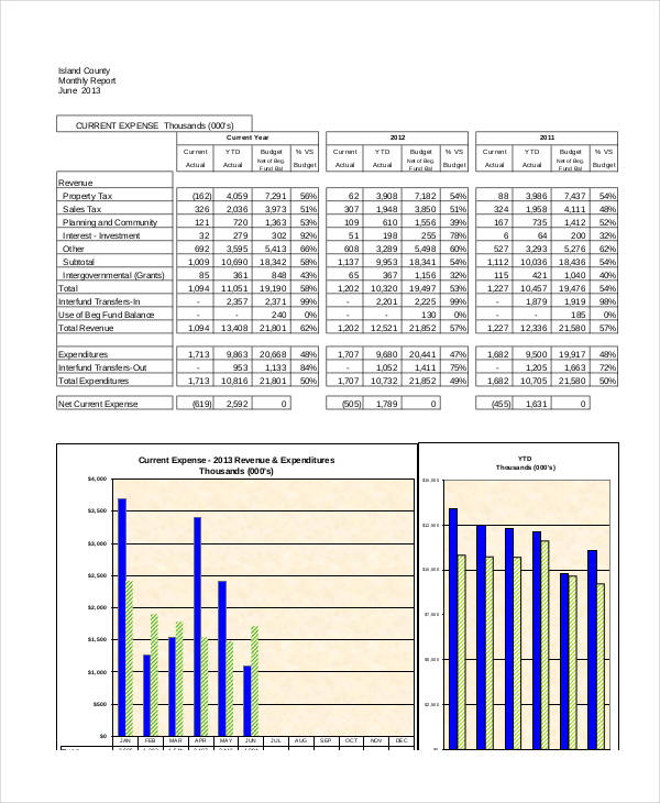 Expense Report - 36+ Examples, Samples, PDF, Google Docs, Pages, DOC ...