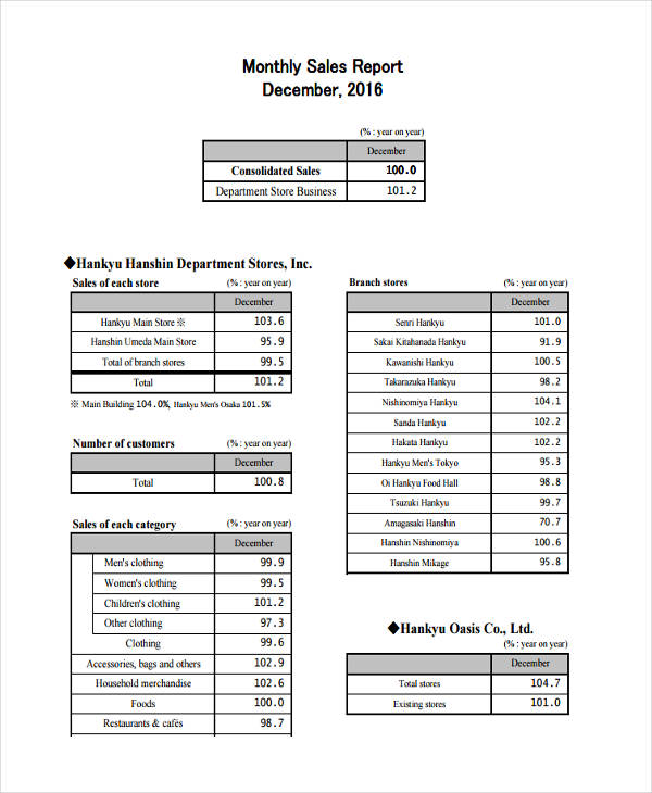  How To Write A Monthly Sales Report Sample Master Of Template Document