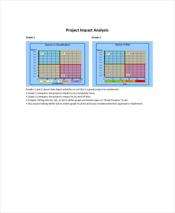 Impact Analysis - 9+ Examples, Format, Pdf | Examples