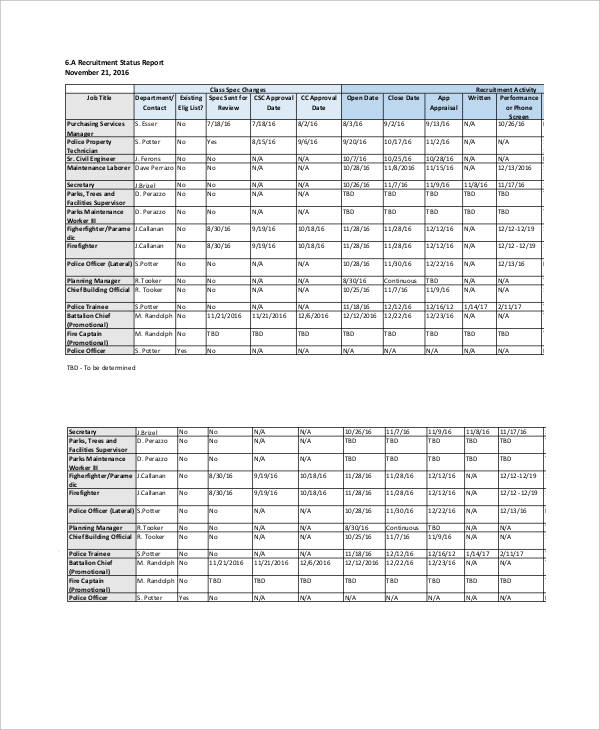 Recruitment Report Template