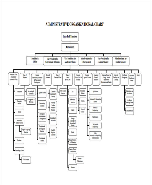 Chart - 25+ Examples, Format, Pdf | Examples