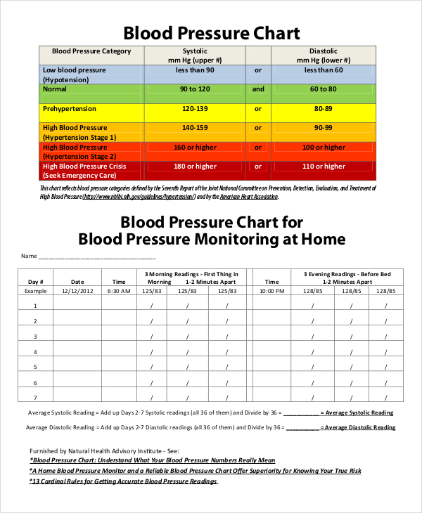 Blood Chart 9 Examples Format Pdf Examples