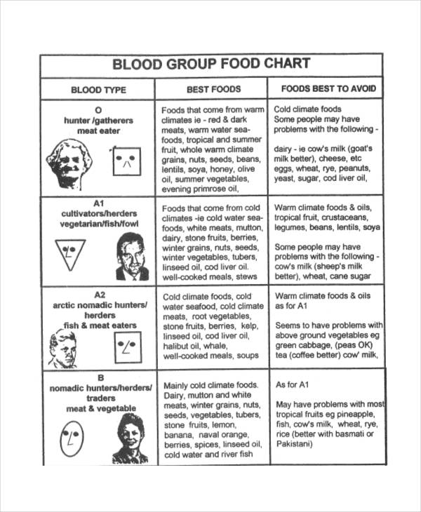 Food Chart - 11+ Examples, Format, Pdf | Examples