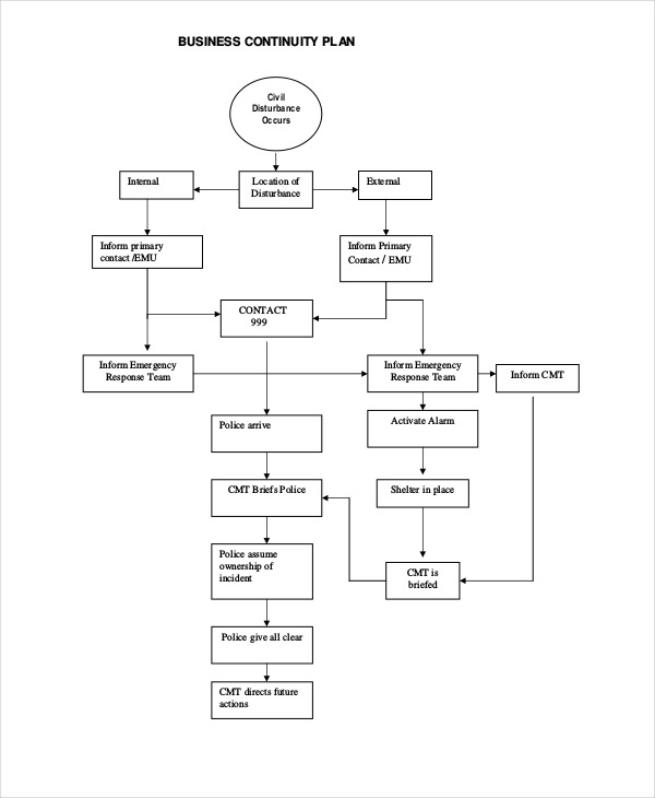 Business Flow Chart - 6+ Examples, Format, Pdf | Examples