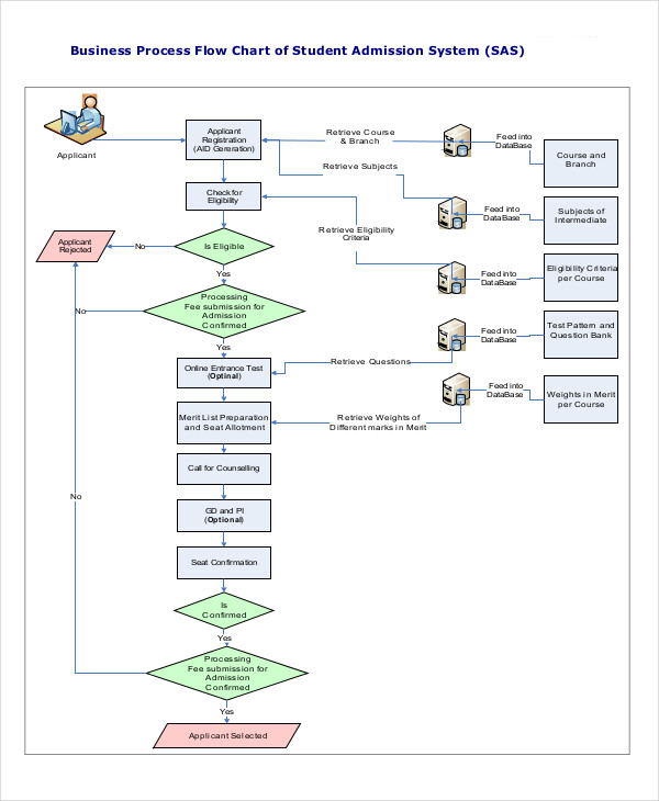 Business Flow Chart 6 Examples Format Pdf Examples