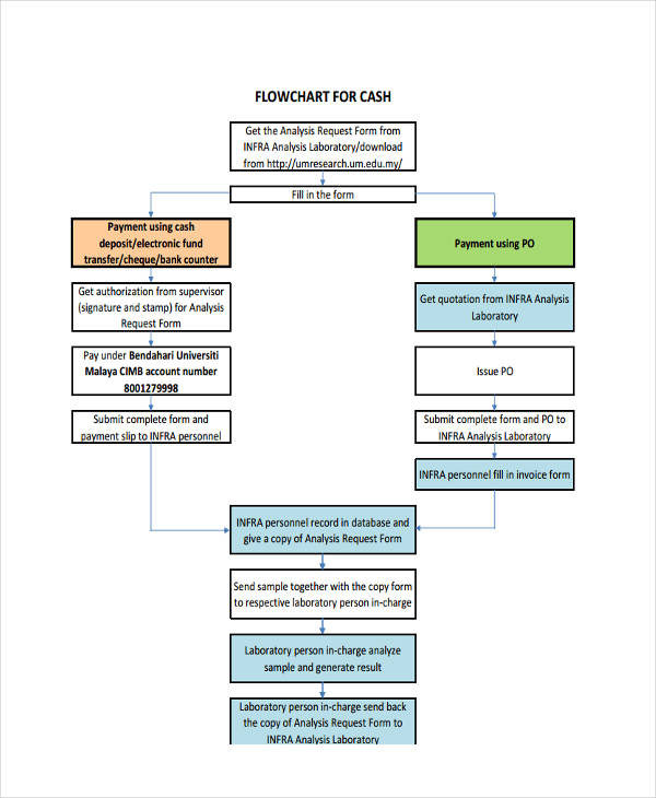 Chart - 25+ Examples, Format, Pdf | Examples
