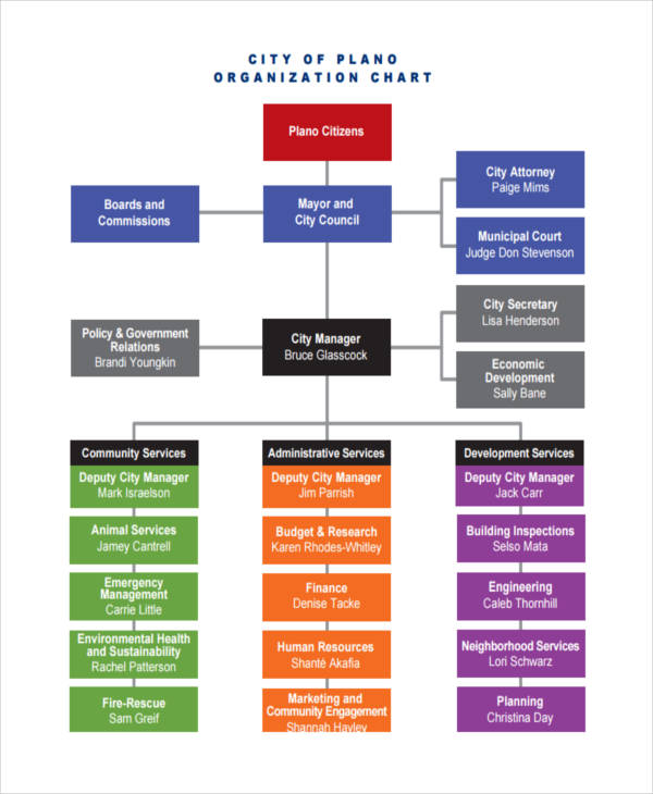 Chart - 25+ Examples, Format, Pdf | Examples