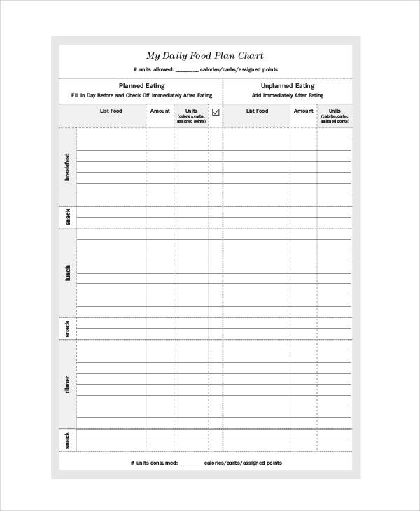 Food Chart - 11+ Examples, Format, Pdf | Examples