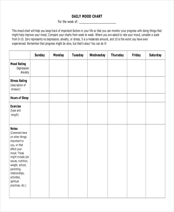 Pin By Elena Shahom On Mood Charts Continued Mood Chart Daily Mood Mood