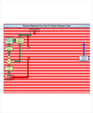 Deployment Flow Chart