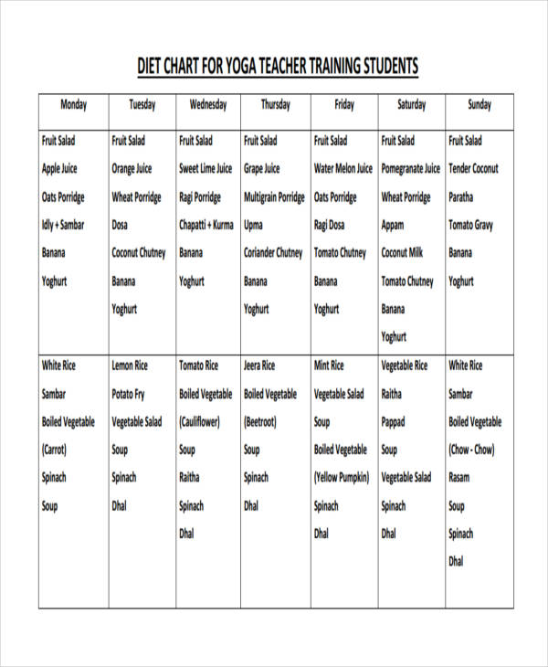 Diet Chart During Pregnancy Month By Month Pdf For The Last Three 