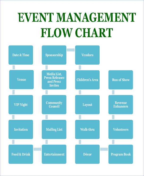 Basic Flow Chart - 10+ Examples, Format, Pdf | Examples