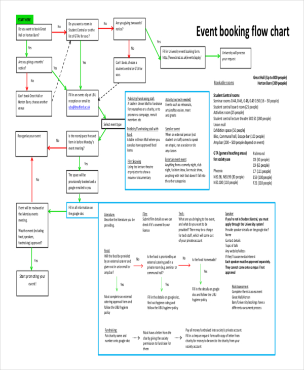 Event Flow Chart - 7+ Examples, Format, Pdf | Examples