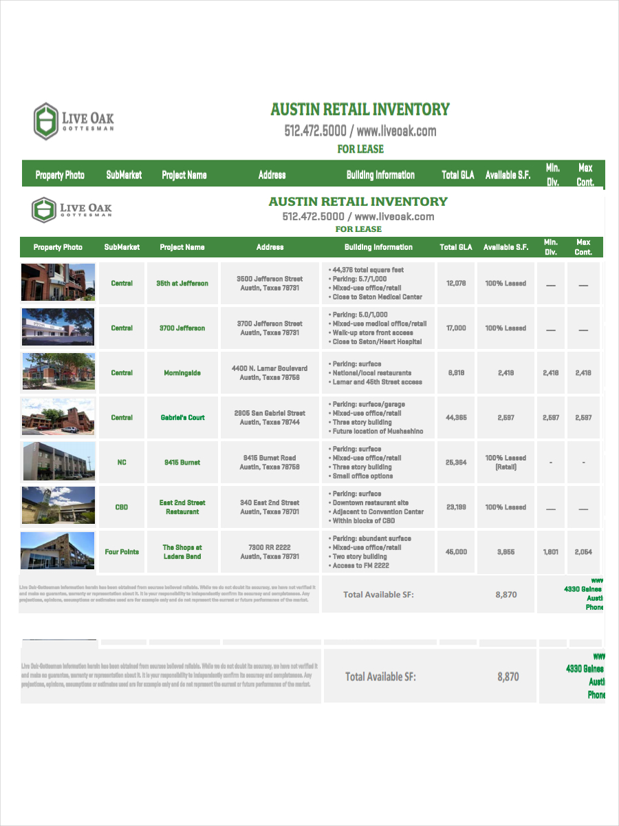 Retail Inventory - Examples, Format, How to Prepare, Pdf