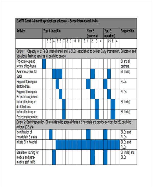 Gantt Chart Examples - 7+ Samples in PDF | Examples