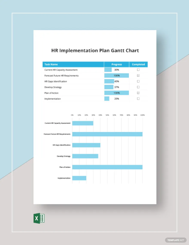 Implementation Plan - 69+ Examples, Format, Pdf | Examples