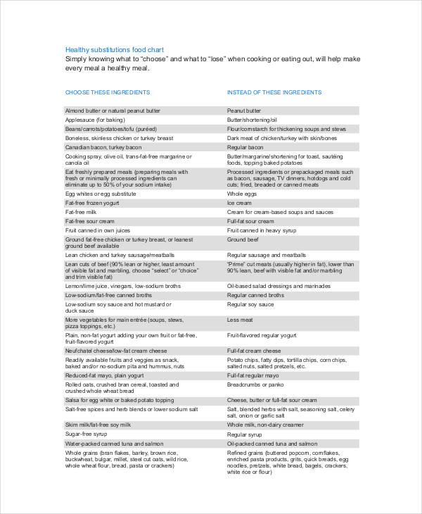 Food Chart - 11+ Examples, Format, Pdf | Examples