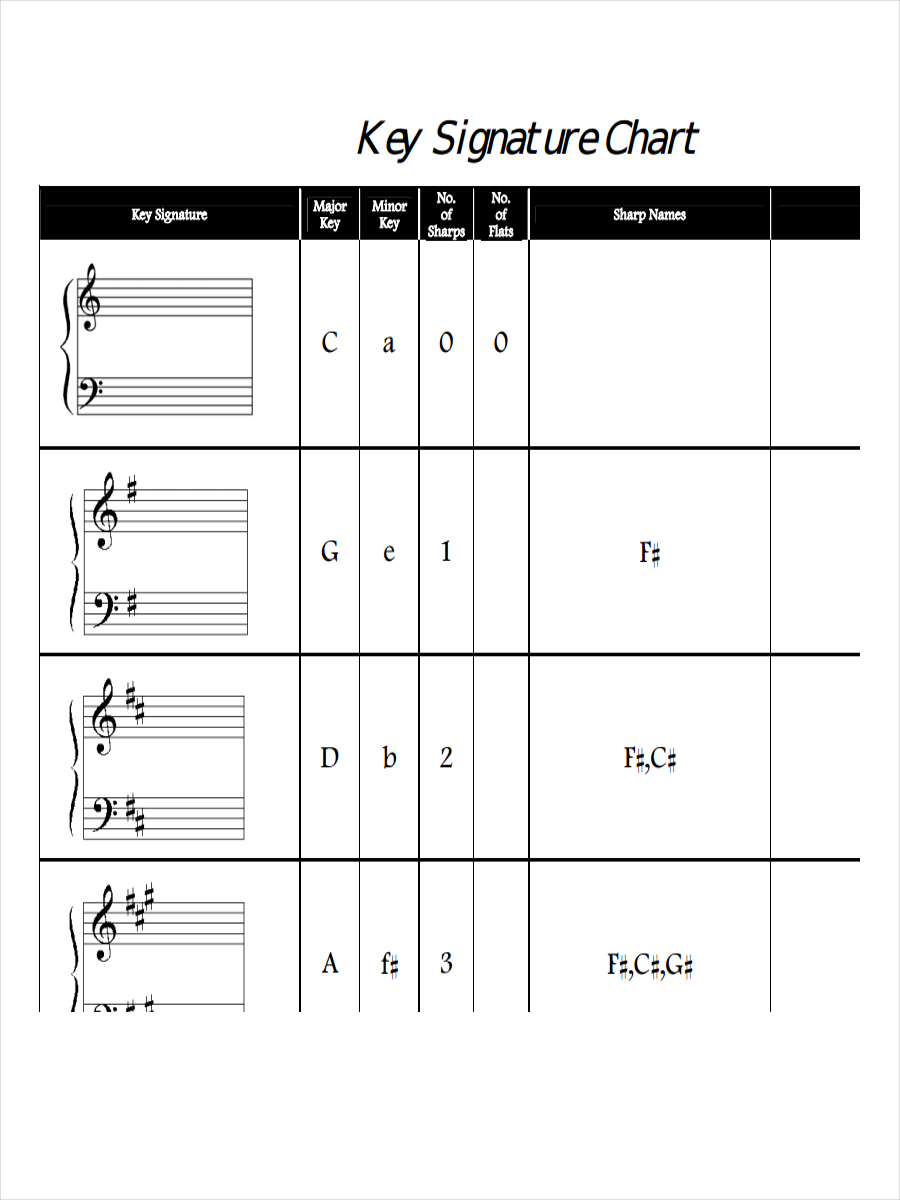 Music Chart - 7+ Examples, Format, Pdf | Examples