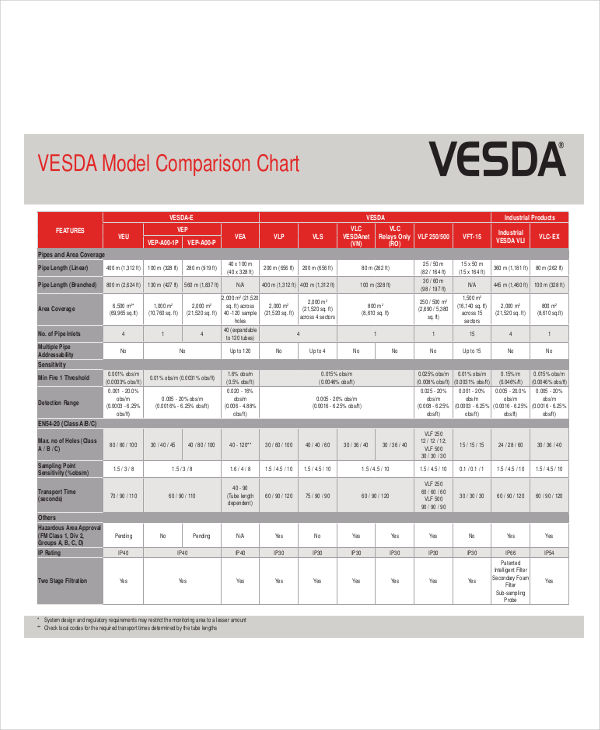 Comparison Chart - 9+ Examples, Format, Pdf | Examples