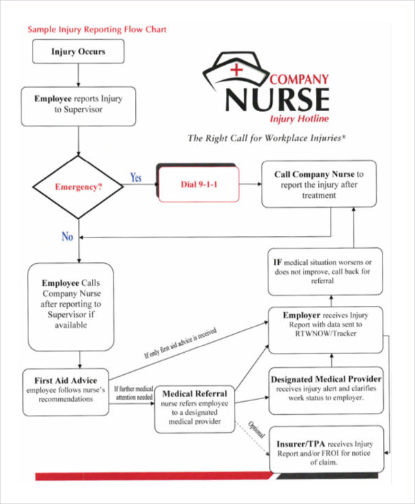 Basic Flow Chart - 10+ Examples, Format, Pdf | Examples