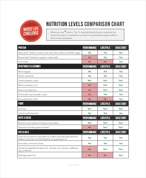 Comparison Chart - 9+ Examples, Format, Pdf | Examples