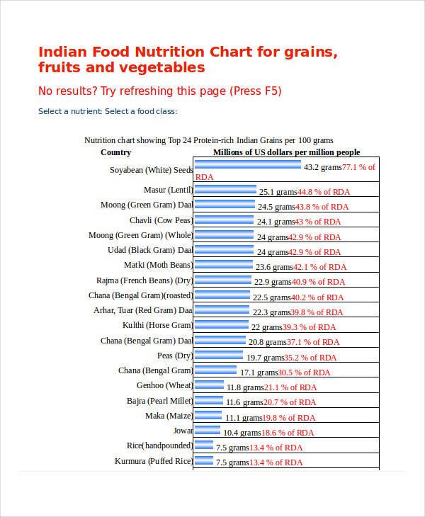 Food Chart - 11+ Examples, Format, Pdf | Examples