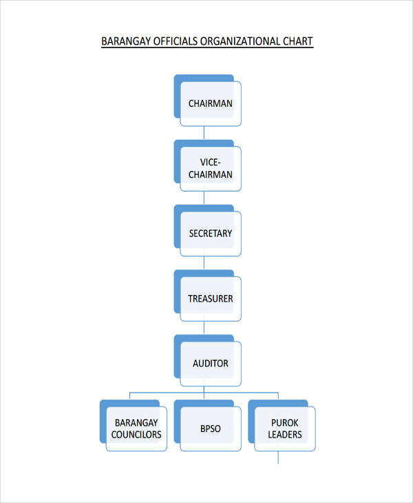 Chart - 25+ Examples, Format, Pdf | Examples