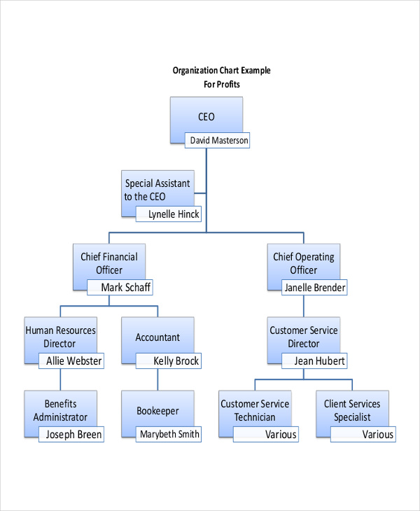14 Basic Flowchart Examples Robhosking Diagram