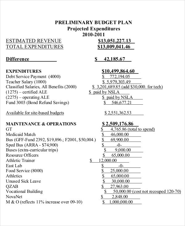Budget Plan 14 Examples Format Pdf Examples