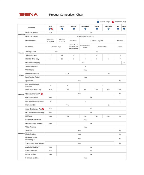 Comparison Chart - 9+ Examples, Format, Pdf | Examples