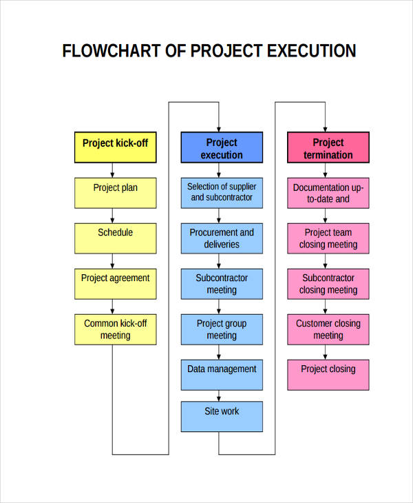 Project Flow Chart - 7+ Examples, Format, Pdf | Examples