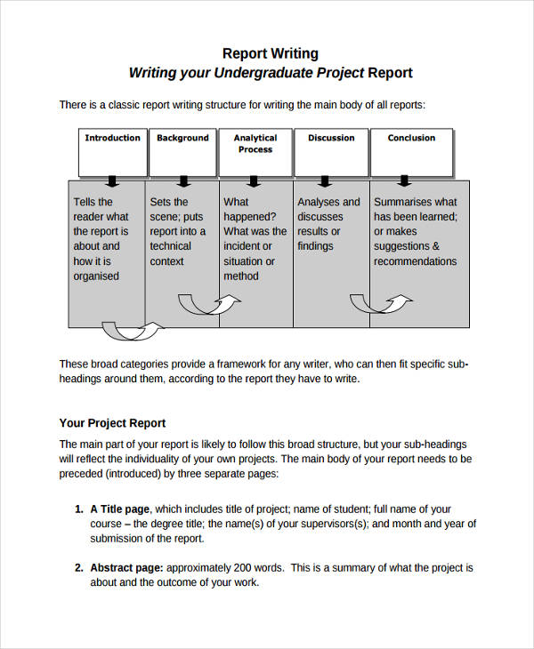 Project Report Writing Format For Students How To Write A Project 