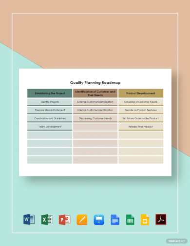 Quality Plan - 27+ Examples, Format, Pdf | Examples