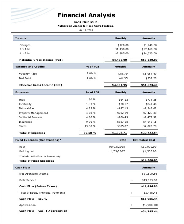 Investment Analysis Investment Analysis