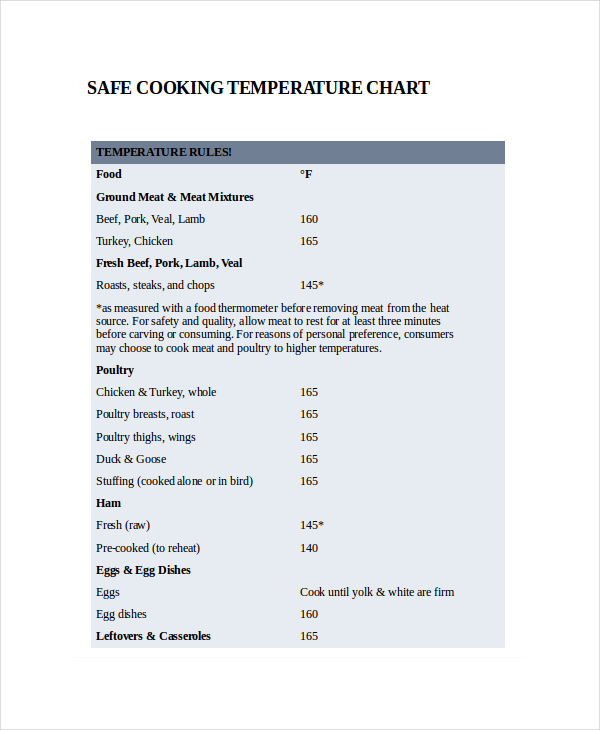 Temperature Chart - 10+ Examples, Format, Pdf | Examples