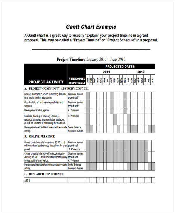 Gantt Chart Examples - 7+ Samples in PDF | Examples