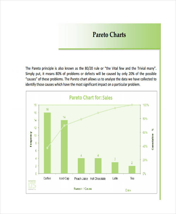 Pareto Chart - 6+ Examples, Format, Pdf | Examples
