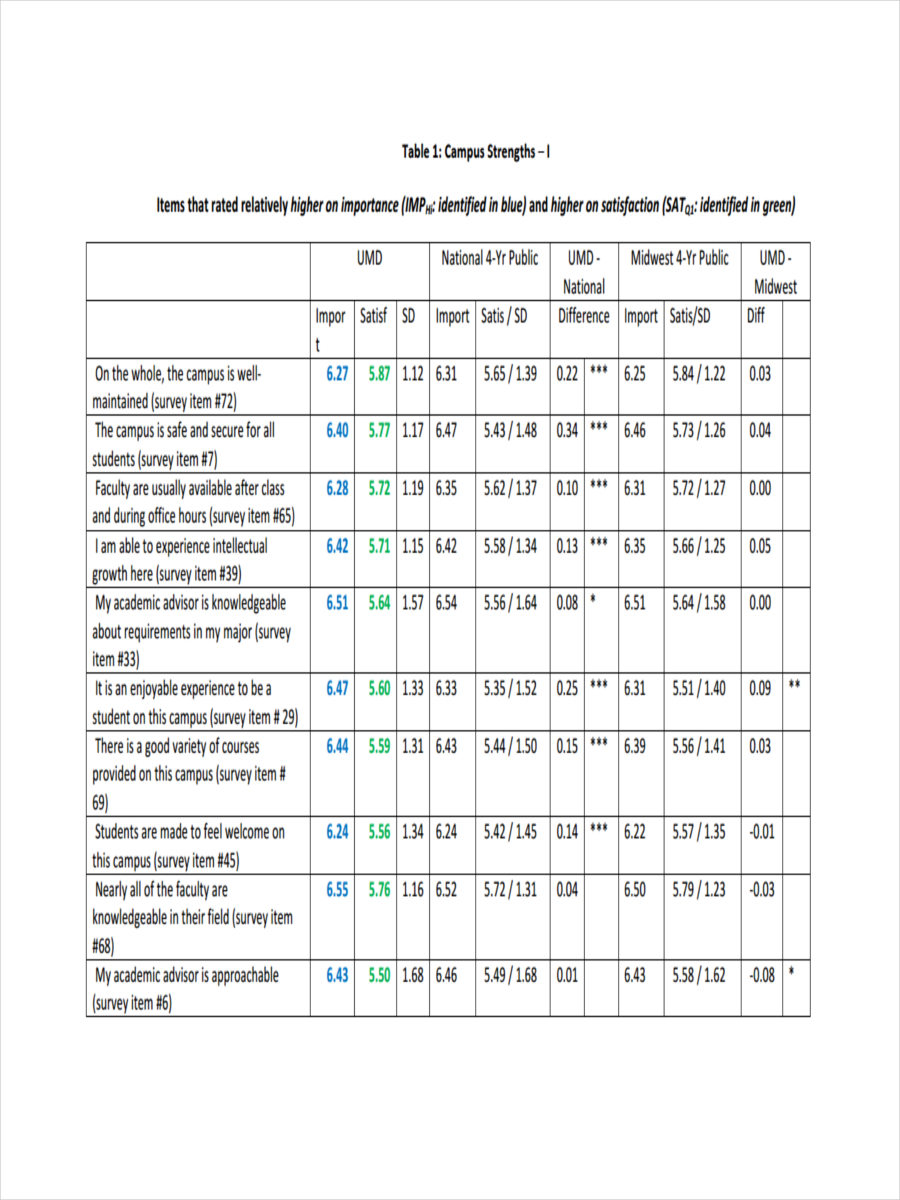 Student Inventory - 4+ Examples, Format, Pdf | Examples