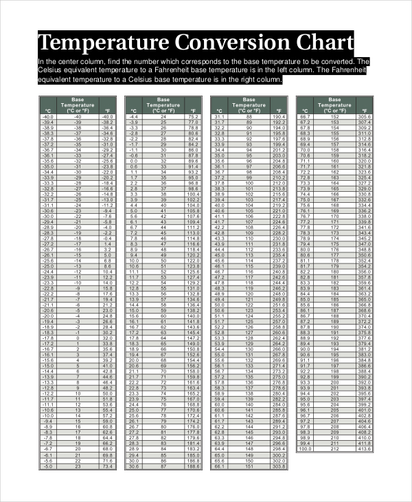 Temperature Chart - 10+ Examples, Format, Pdf | Examples