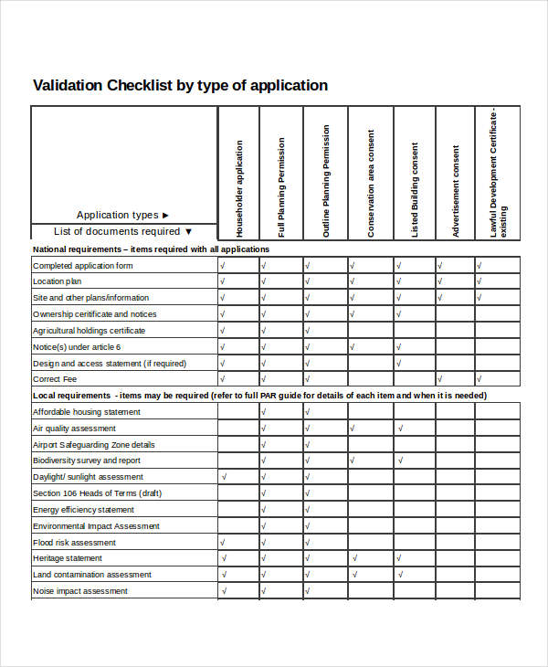Validation Checklist