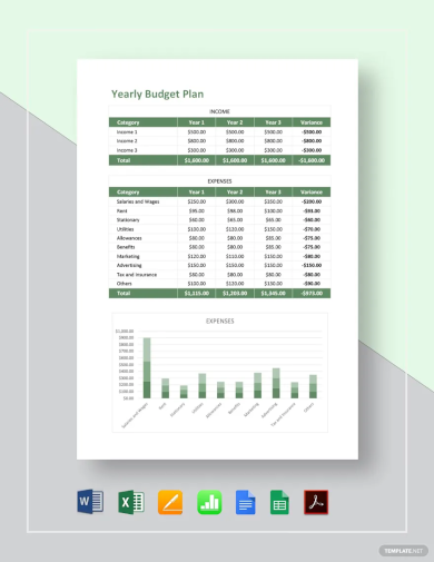 Budget Plan - 14+ Examples, Format, Pdf | Examples